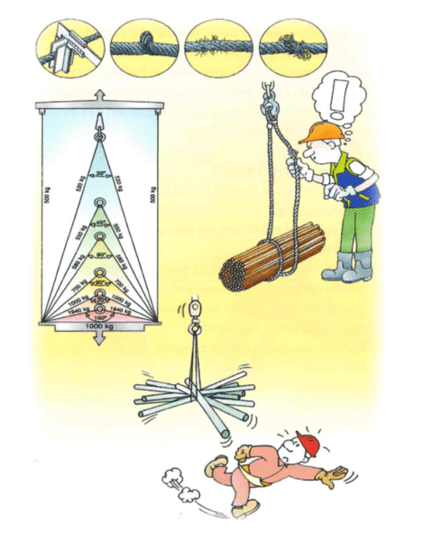 Veilig gebruik hijs en hefmiddelen - CraneSolutions